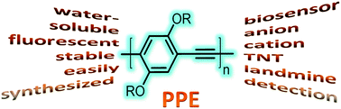 聚（亚芳基乙炔）（PAE）作为范例传感器芯,Chemical Society Reviews - X-MOL