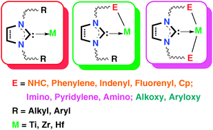 N-heterocyclic carbene (NHC) complexes of group 4 transition metals ...