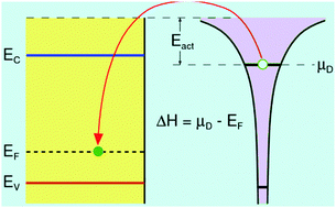 Defect chemistry and defect engineering of TiO2-based semiconductors ...