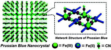 New faces of porous Prussian blue: interfacial assembly of integrated ...