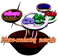 Proton-conducting crystalline porous materials,Chemical Society Reviews ...