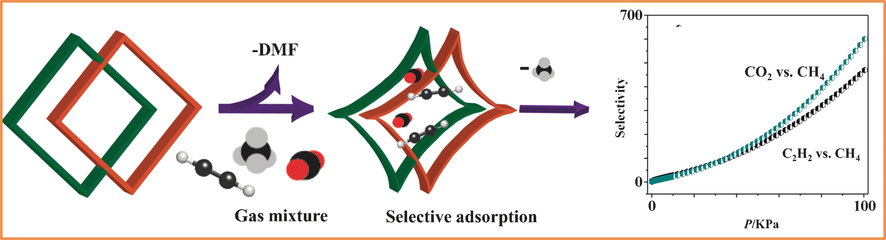 Dynamic Entangled Porous Framework for Hydrocarbon (C2–C3) Storage, CO2 ...
