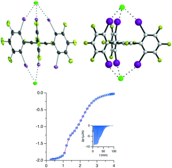 Multiple Multidentate Halogen Bonding in Solution, in the Solid State ...