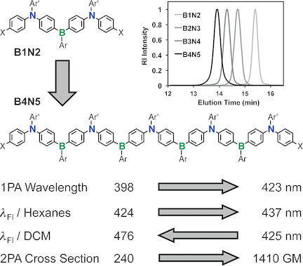 Luminescent Quadrupolar Borazine Oligomers: Synthesis, Photophysics ...