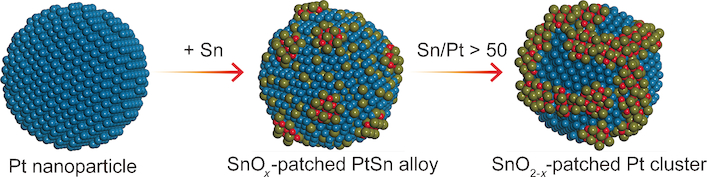 Structure Evolution and Associated Catalytic Properties of Pt?Sn ...