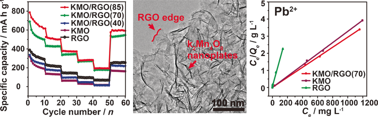 K2Mn4O8 /还原的氧化石墨烯纳米复合材料具有出色的锂存储和铅离子吸附能力,Chemistry - A European Journal ...