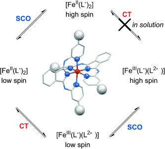 Spin Crossover and Valence Tautomerism in Neutral Homoleptic Iron ...