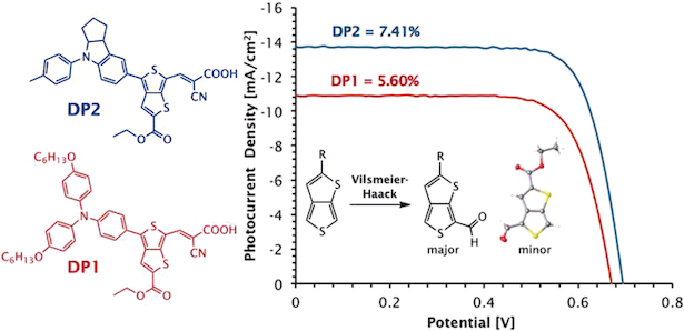 A Computational and Experimental Study of Thieno[3,4‐b]thiophene as a ...