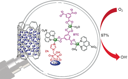 Titanium Dioxide‐Grafted Copper Complexes: High‐Performance ...