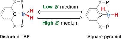 二氢铱配合物的溶剂依赖性结构：介质低介电常数和高介电常数的不同几何形状,Chemistry - A European Journal - X-MOL