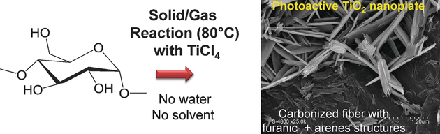 The Reductive Dehydration of Cellulose by Solid/Gas Reaction with TiCl4 ...