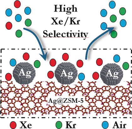 Breakthrough in Xenon Capture and Purification Using Adsorbent ...
