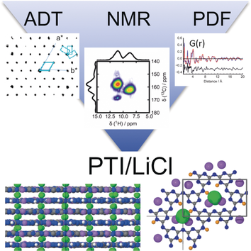 Solving the Hydrogen and Lithium Substructure of Poly(triazine imide ...