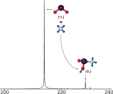 Differences and Commonalities in the Gas‐Phase Reactions of Closed ...