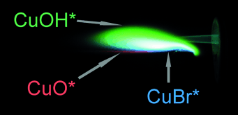 Copper(I) Bromide: An Alternative Emitter for Blue‐Colored Flame ...