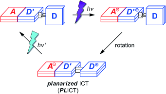 平面化的分子内电荷转移：具有大斯托克斯位移和高荧光量子产率的荧光团的概念,Chemistry - A European Journal - X-MOL