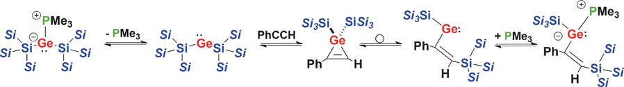 Alkyne Addition and Insertion Reactions of [(Me3Si)3Si]2Ge⋅PMe3 ...