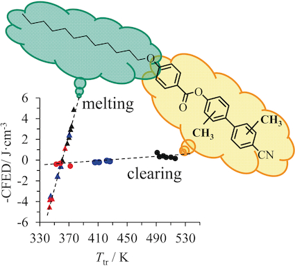 Chemical Programming of the Domain of Existence of Liquid Crystals ...