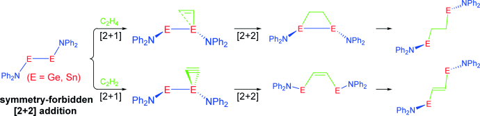 Reaction Mechanism of the Symmetry‐Forbidden [2+2] Addition of Ethylene ...