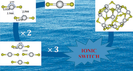 HgF2离子开关：相对论相对论的静电学的胜利,Chemistry - A European Journal - X-MOL