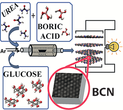 Facile Green Synthesis of BCN Nanosheets as High‐Performance Electrode ...