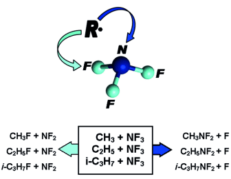 Bimolecular Homolytic Substitutions at Nitrogen: An Experimental and ...