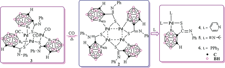 基于钯前体的邻碳硼烷基硫酰胺的选择性B（4）-H活化,Chemistry - A European Journal - X-MOL