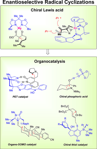 Progress in Enantioselective Radical Cyclizations,Chemistry - A ...