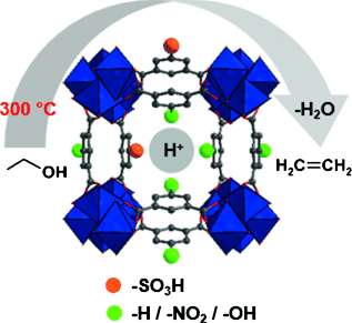 含硫功能化的混合连接基CAU-10类似物的三个系列：吸附性能，质子电导率和催化活性,Chemistry - A European Journal - X-MOL