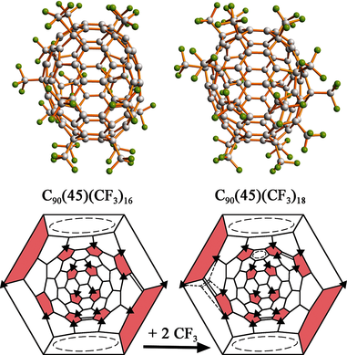 捕获C90异构体作为CF3衍生物：C90（30）（CF3）14，C90（35）（CF3）16/18和C90（45）（CF3）16/18 ...