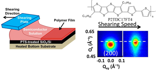 Effect of Solution Shearing Method on Packing and Disorder of Organic ...