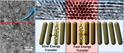 Controlled Vortex Formation and Facilitated Energy Transfer within ...