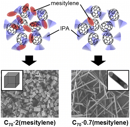 Selective Growth of a C70 Crystal in a Mixed Solvent System: From Cube ...