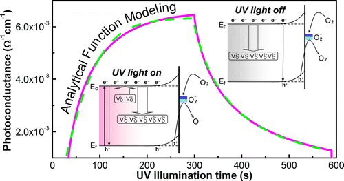 Through-Process Analytical Modeling of Photoconductance Spectrum for ...