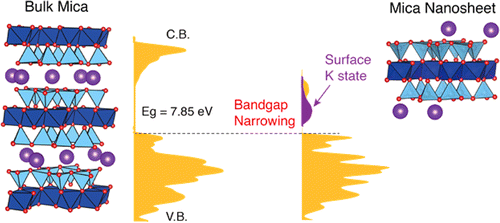 Tunable Bandgap Narrowing Induced by Controlled Molecular Thickness in ...
