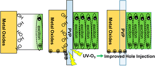 Passivation of Metal Oxide Surfaces for High-Performance Organic and ...