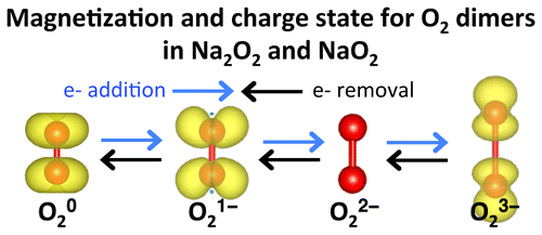 Intrinsic Conductivity in Sodium–Air Battery Discharge Phases: Sodium ...