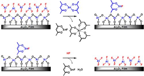 Mechanism of Thermal Al2O3 Atomic Layer Etching Using Sequential Reactions with Sn(acac)2 and HF ...