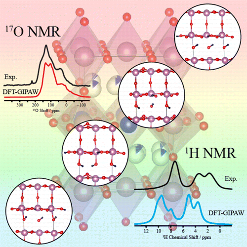 Ba 2 In 2 O 4 （OH） 2的 联合实验和计算 17 O和 1 H固态NMR研究结构和动力学 ,Chemistry of ...