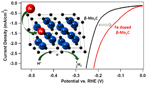 Iron-Doped Molybdenum Carbide Catalyst with High Activity and Stability ...