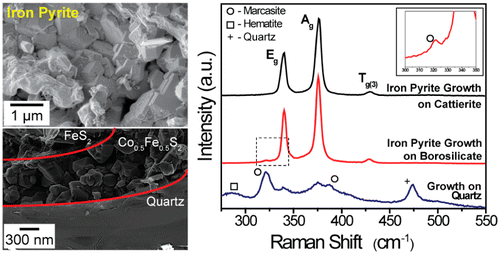 Direct Chemical Vapor Deposition Synthesis of Phase-Pure Iron Pyrite ...