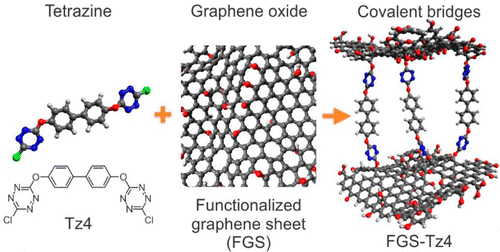 Functionalization of Graphene Oxide by Tetrazine Derivatives: A ...