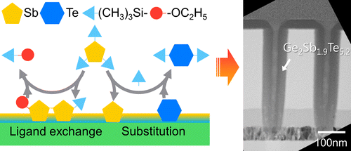 Combined Ligand Exchange and Substitution Reactions in Atomic Layer ...