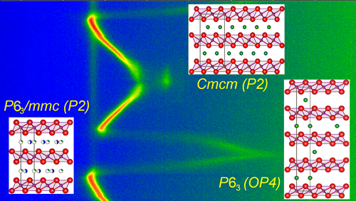 Interplay between Electrochemistry and Phase Evolution of the P2-type ...