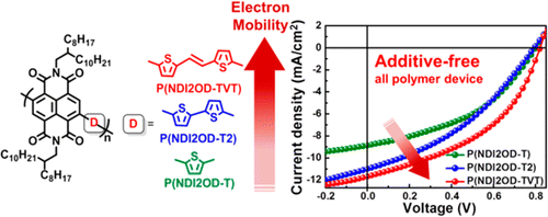 Importance of Electron Transport Ability in Naphthalene Diimide-Based ...