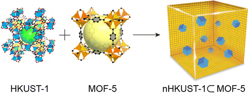 嵌入其他MOF晶体中的纳米晶体MOF及其在分子封装和能量载体存储中的多功能性能,Chemistry of Materials - X-MOL