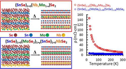 四元单层厚MoSe 2 / SnSe / NbSe 2 / SnSe异质结超晶格的合成与表征,Chemistry of Materials ...