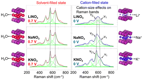 Probing the Charge Storage Mechanism of a Pseudocapacitive MnO2 ...