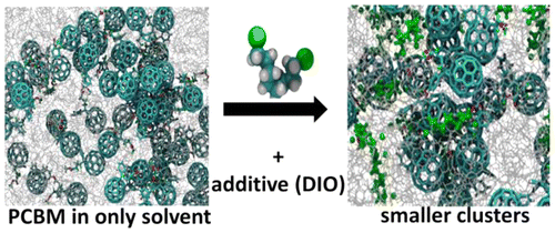 溶剂添加剂对苯基-C 61- 丁酸甲酯（PCBM）溶液聚集的影响,Chemistry of Materials - X-MOL