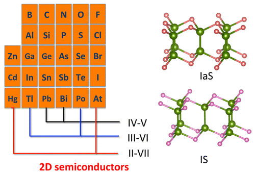 Electron Counting and a Large Family of Two-Dimensional Semiconductors,Chemistry of Materials ...